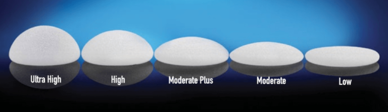 What Is Breast Implant Profile? - Dr. Grazer